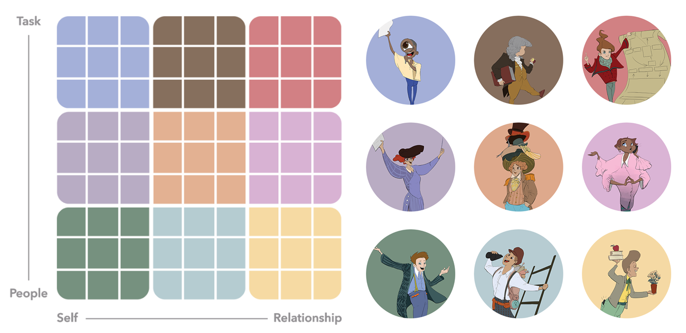 The Science Behind Team-Fit & the 9 Team Types - Prevue HR