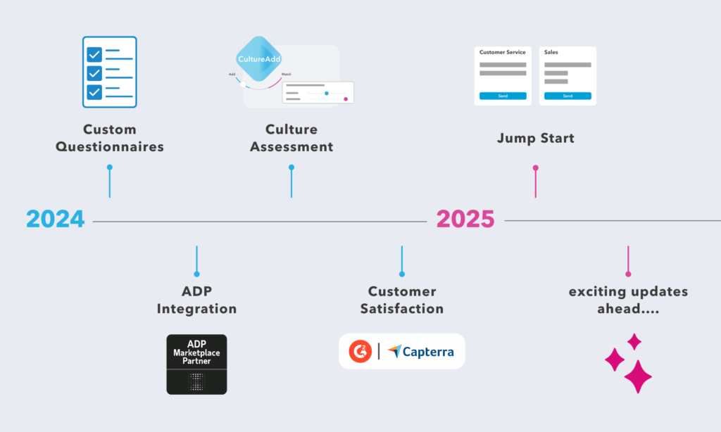Prevue’s Year in Review: Looking Back on 2024 & What’s Ahead for 2025